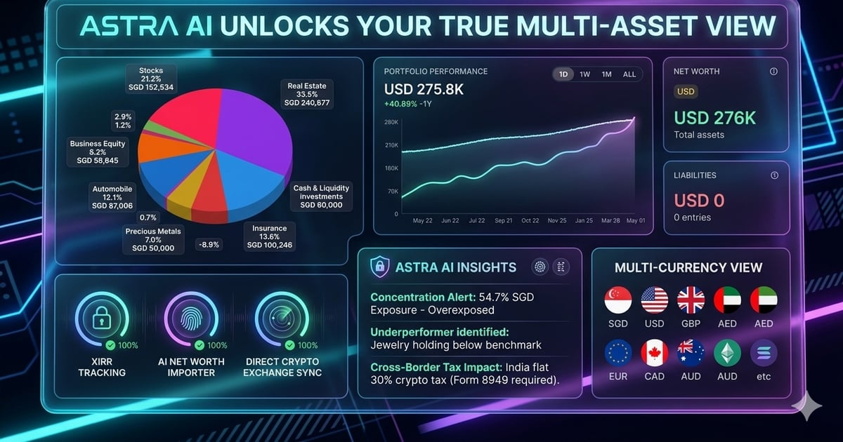 Best Multi-Asset Portfolio Management Tools 2026